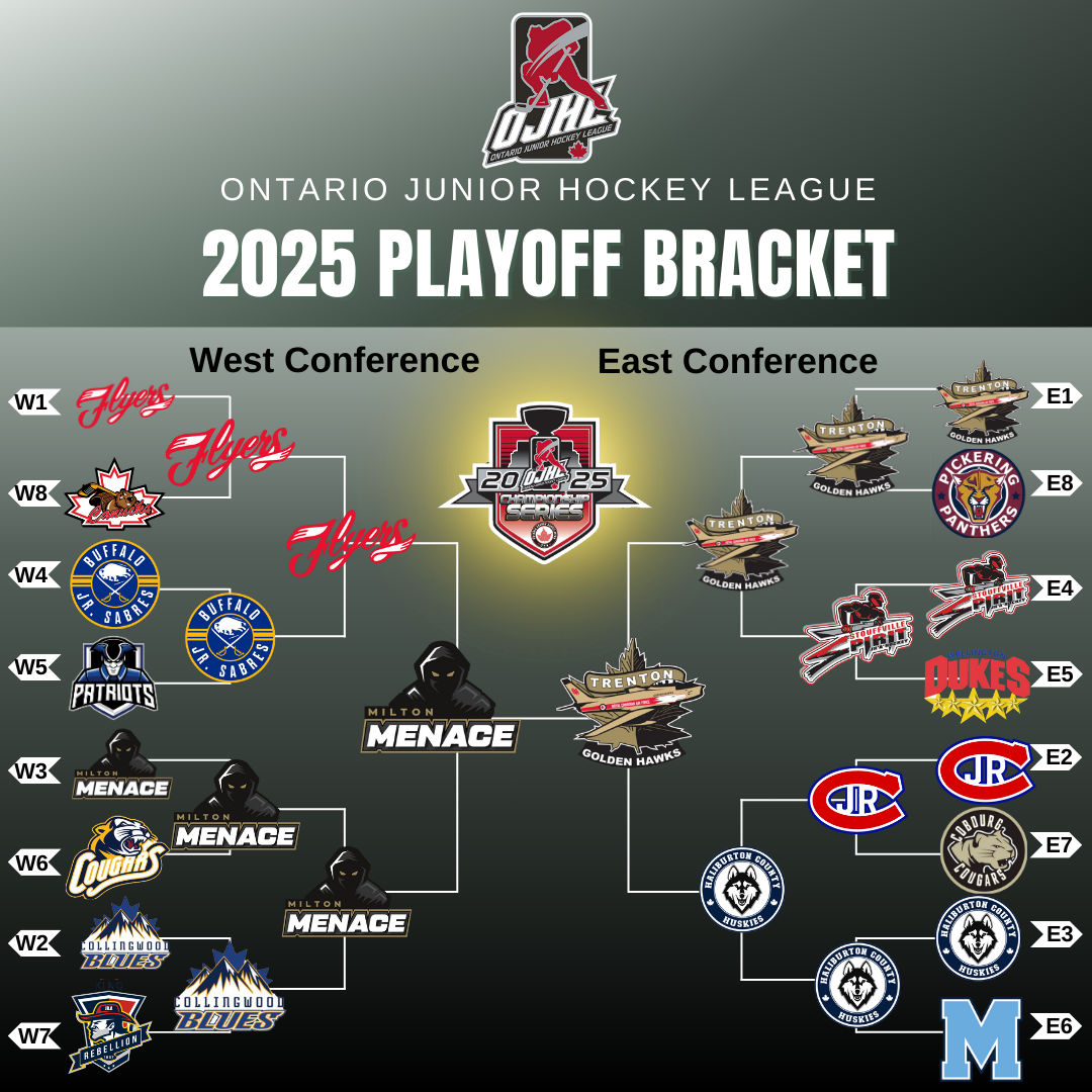 2025 OJHL Playoff Bracket | Ontario Junior Hockey League