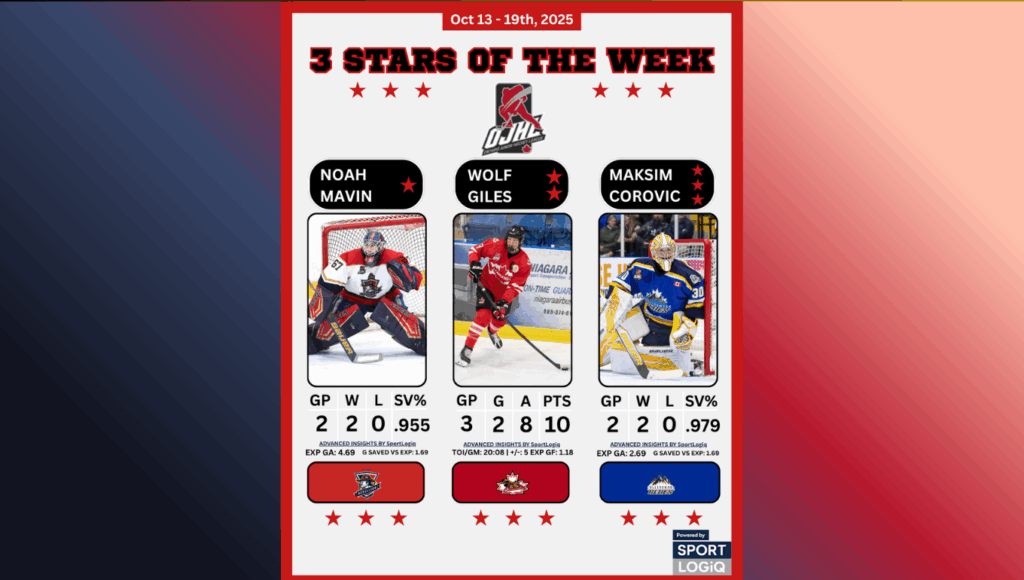 KING, NIAGARA FALLS, COLLINGWOOD PLAYERS NAMED OJHL THREE STARS OF WEEK ...